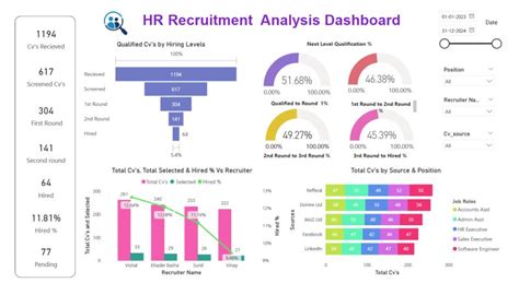 Vinay Kumar M On Linkedin Powerbi Dataanalysis Datavisualisation Hrrecruitmentdashboard…