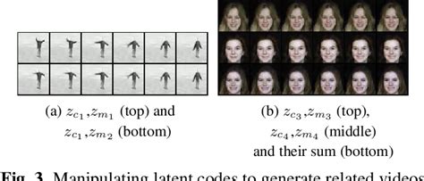 Figure 3 From Encoder Enabled Gan Based Video Generators Semantic Scholar