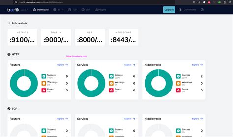 How To Enable Traefik Dashboard On K3s Kubernetes Cloudspinx