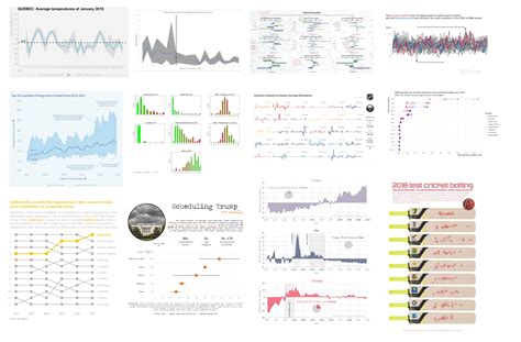 Various Views Of Variability — Storytelling With Data