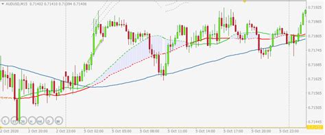 Easy Pips Machine The Forex Geek