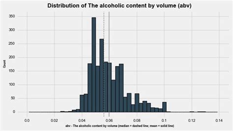 Data Visualization In Python Like In Rs Ggplot2 Towards Data Science