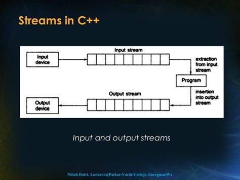Input And Output In C