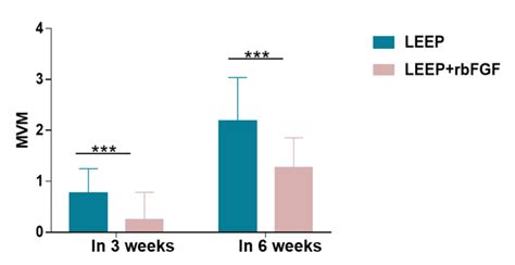MVM In Weeks And Weeks Between Two Groups MVM Menstrual Volume Download Scientific