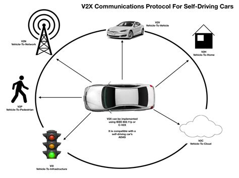 Full Speed Ahead How Fully Autonomous Technologies Are Driving The
