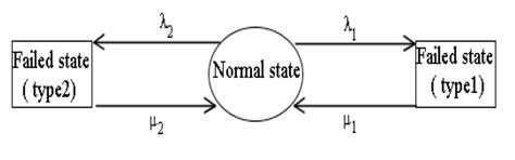 System Configuration Diagram Download Scientific Diagram