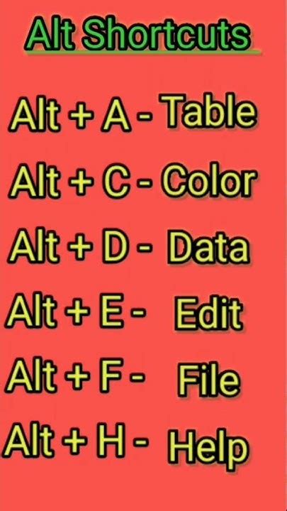Shortcut Keys Alt Shortcuts Shortcut Keys Of Keyboard Computer Shortcuts Youtube