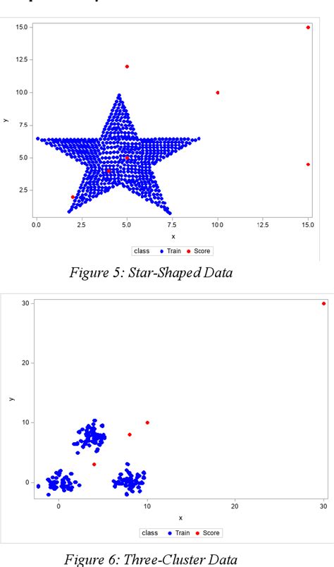 figure 1 from fault detection and diagnostics using the mahalanobis
