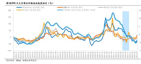 CPI PPI剪刀差收窄 行业研究数据 小牛行研