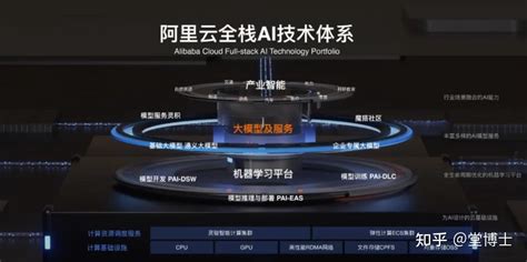 为机器人注入灵魂？阿里“千问”大模型带来了哪些新动向？ 知乎