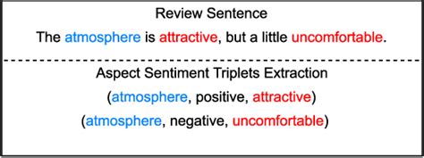 Figure 1 From Revisiting Aspect Sentiment Opinion Triplet Extraction