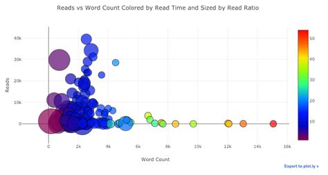 功能强大、文档健全的开源 Python 绘图库 Plotly，手把手教你用！