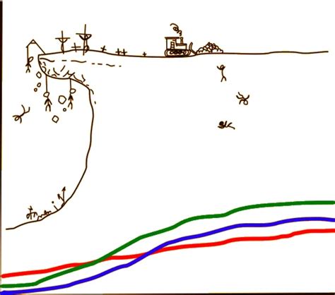 Learning Curve Blank Template Imgflip