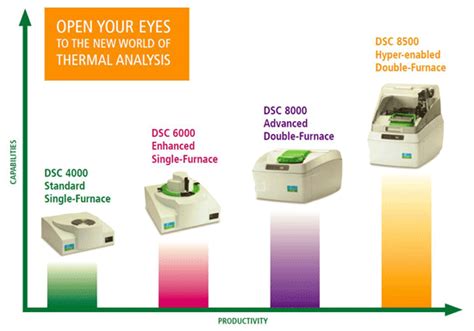 Differential Scanning Calorimetry DSC Scientific Partners Australia