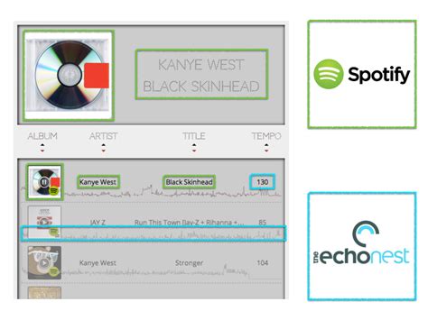 github dgmd spotify tracklist a very basic tracklist player using