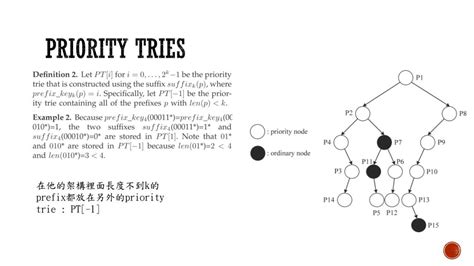 ppt a multi index hybrid trie for ip lookup and updates powerpoint presentation id 6296715