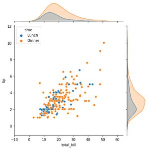 带有 Seaborn 的 Python 中带有边际直方图的散点图 码农参考
