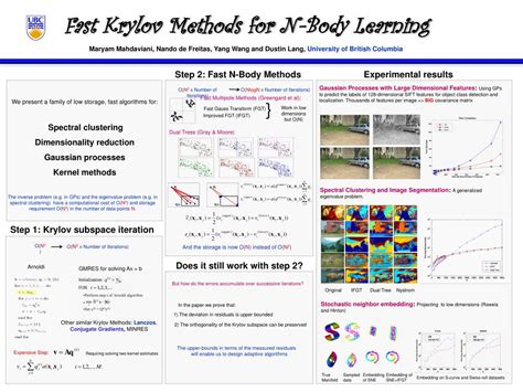 Ppt Fast Krylov Methods For N Body Learning Powerpoint Presentation