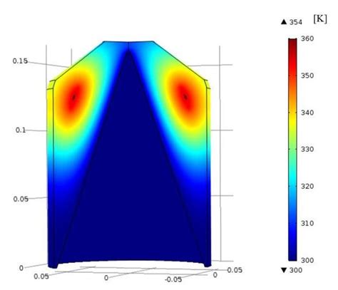 Temperature Distribution In Kelvin And Evolution Of Solidification