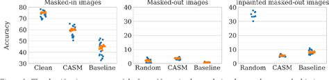 Classifier Agnostic Saliency Map Extraction