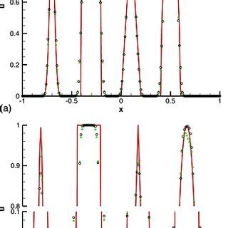 Density Interacting Blast Waves Download Scientific Diagram