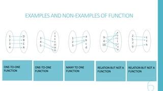 FUNCTIONS AND RELATION Pptx
