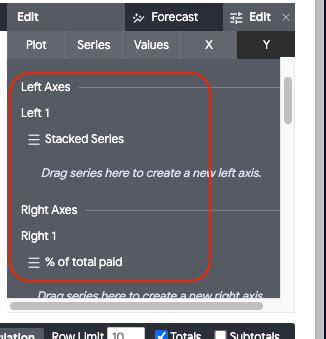 Data Visualization How To Chart Two Metrics From Aggregated Table In Looker Stack Overflow
