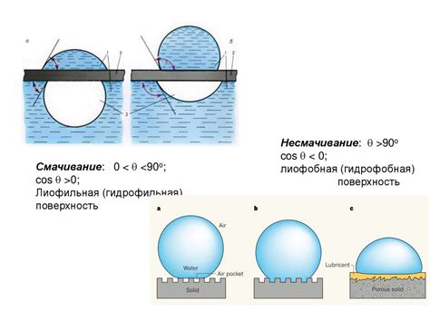 Курс коллоидной химии презентация онлайн