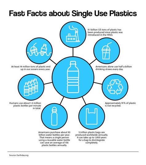 Single Use Plastics Surge Alert Subjecttoclimate