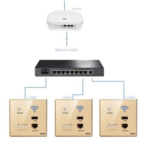 86mm 300Mbps Wall Router With USB Socket 110V 220V Grandado