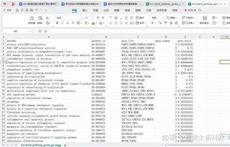 单基因高低表达分组差异和相关性排序关联基因的gsea富集分析教程，代做各领域生信分析 知乎