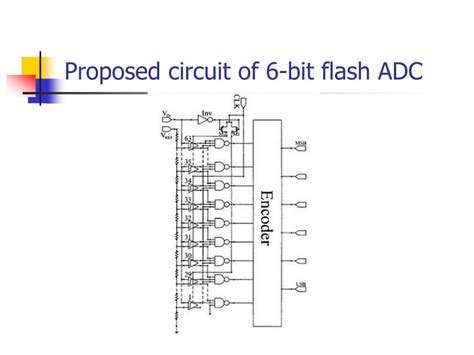 Ppt New Power Saving Design Method For Cmos Flash Adc Powerpoint Presentation Id 3646178