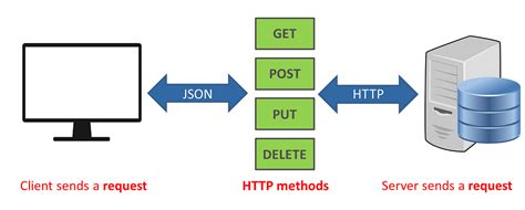 criar uma app rest api com crud node js mongodb ejs by nuno