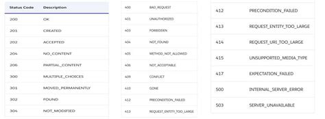 Apex Salesforce Restapi Webservices Apidevelopment Samarth Ahuja