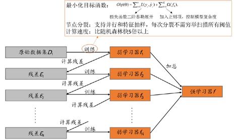 Xgboost算法在金融量化领域的应用 芷瀚资产管理（上海）有限责任公司