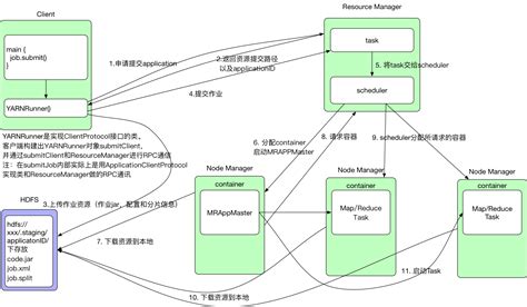 Mapreduce(一)运行流程 Spencer Blog Mapreduce(一)运行流程 Spencer Blog