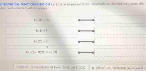 Solved Interpreting Function Notation Le H X Be The Percent Of U S