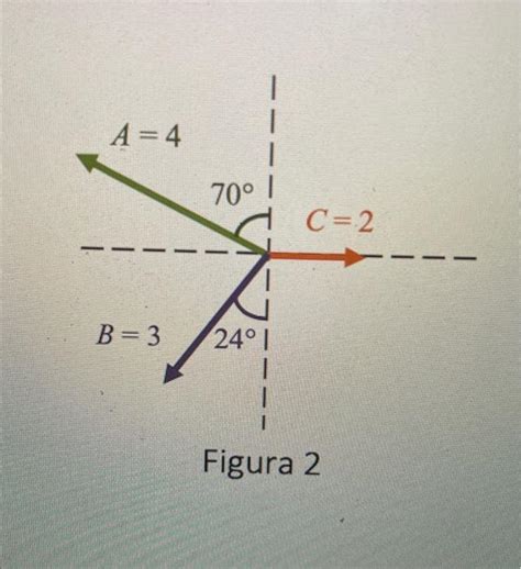 Solved Figure Shows Vectors A B And C With Their Chegg