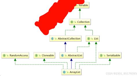 数据结构 Arraylist与顺序表 Csdn博客 数据结构 Arraylist与顺序表 Csdn博客