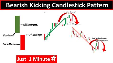 Bullish Kicker Candlestick Chart Pattern Candlestick