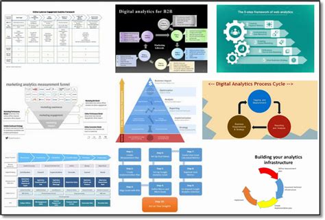 The Impact Matrix A Digital Analytics Strategy Framework The Impact Matrix A Digital Analytics Strategy Framework