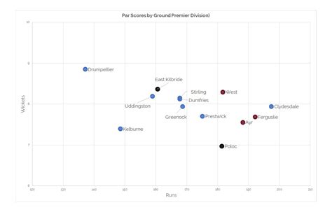 Better Cricket Performance Analysis — Cricket Coaching