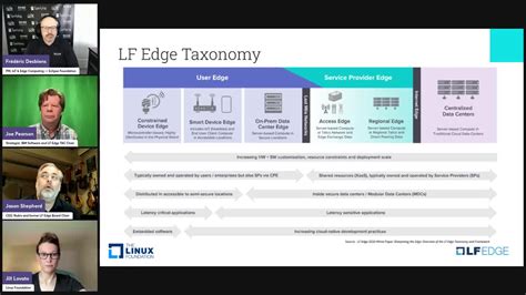 lfedge edgecompute iot lf edge