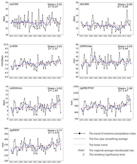 Remote Sensing Special Issue Precipitation Flood And Earthquake Events Monitoring