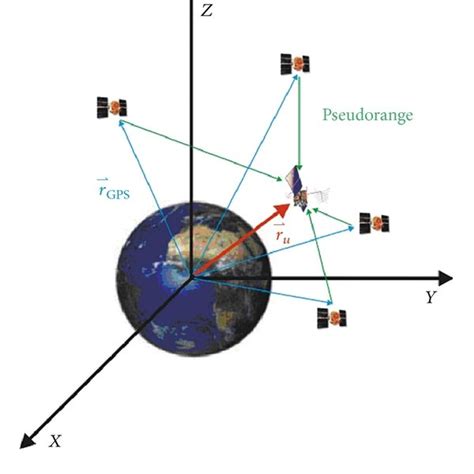 Estimated And Real Error With Sa On Download Scientific Diagram