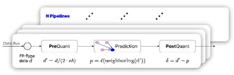 Design Of Our Adopted Dual Quantization Pipeline Download Scientific
