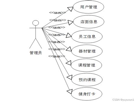Springboot健身房管理系统 毕业设计 附源码031807基于springboot健身管理系统论文 Csdn博客