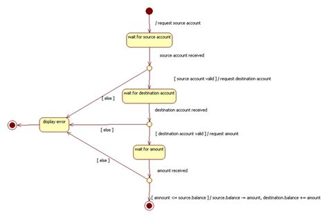 In Fact We Can Think Of This Statechart Machine As Acomposite State In A Larger Statechart