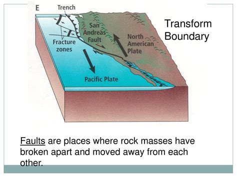 Tectonic Plates Chapter Ppt Download