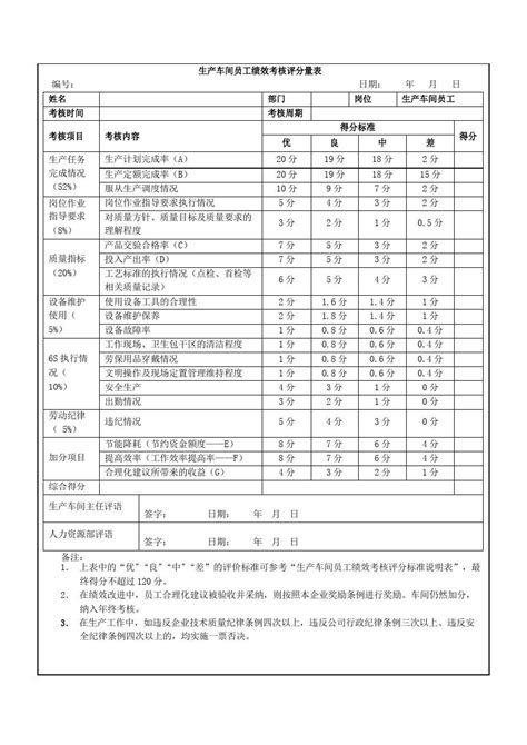 Cnc车间工人绩效考核方案文档之家